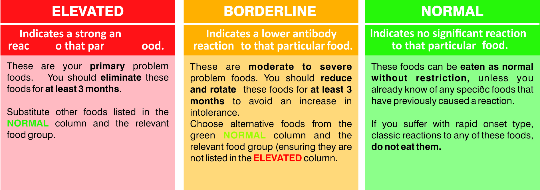 Food Intolerance